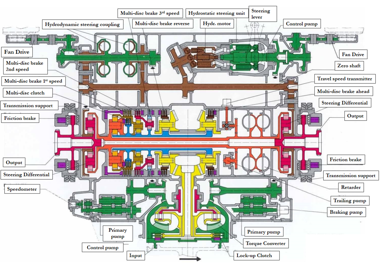 Military Vehicle Transmission - Defence College